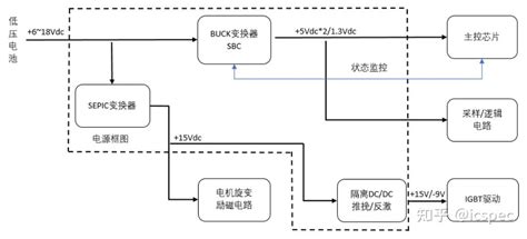 Icspec干货 电源芯片知识大全及原厂汇总 知乎