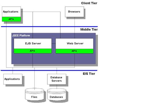middleware miracles weblogic introduction