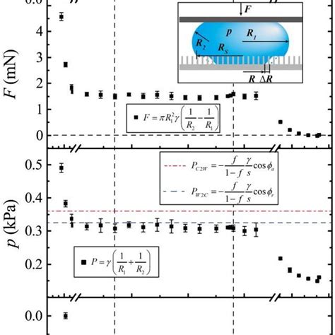 The Wenzel To Cassie Baxter W2c Transition Process A The Oblique Download Scientific