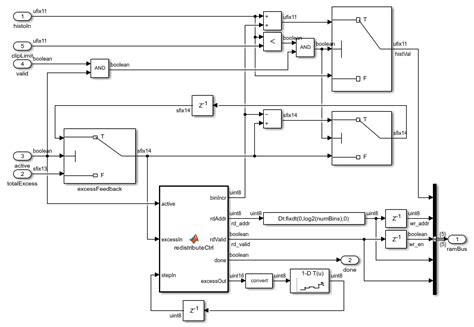 Contrast Limited Adaptive Histogram Equalization Matlab And Simulink