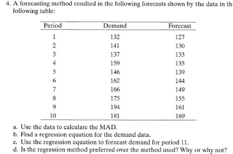 Solved A Forecasting Method Resulted In The Following