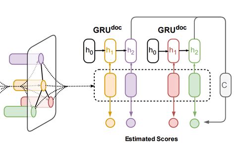 graph based neural multi document summarization michihiro yasunaga rui