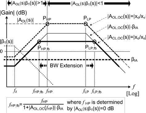 Formation Of Inverting Amplifier Using Opamp With Built In DOC Download Scientific Diagram