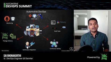 The Essentials Continuous Integration At Scale With JFrog Platform JFrog
