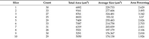 Table 4 From Deep Learning Based Segmentation Of 3d Volumetric Image And Microstructural