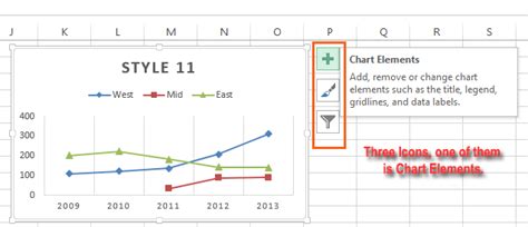 How To Create Embedded Chart In Excel With Easy Steps Artofit