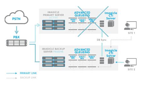 Attendant Console Imagicle
