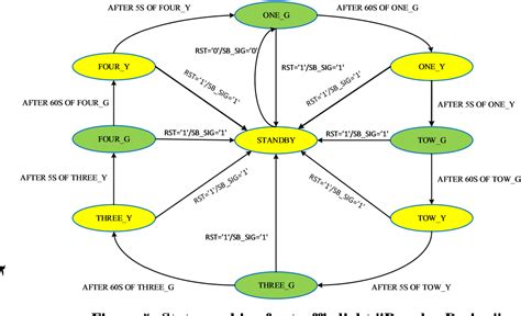 Figure 2 From Design An Intelligent Traffic Light Controller Semantic