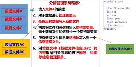 Cc工业数据分析与文件信息管理系统 2023 02 12 C使用大数据平台管理文件 Csdn博客 Cc工业数据分析与文件信息管理系统 2023 02 12 C使用大数据平台管理文件 Csdn博客