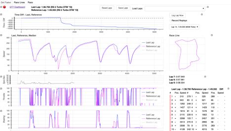 Overview Of GT7 Telemetry Software GTPlanet