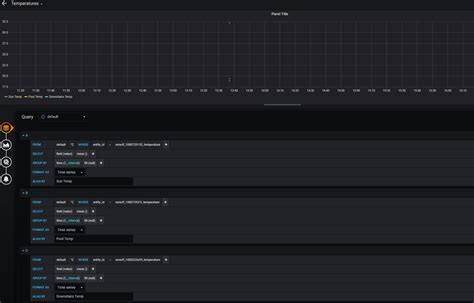Influxdb And Grafana Running But Having Issues With Continuous Data Feeds Configuration Home