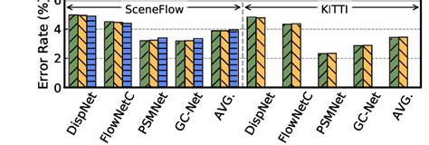 error rate comparison between the ism algorithm in asv and the dnn