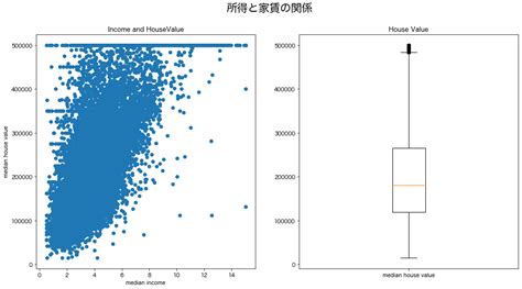 Matplotlib（応用編） — データ可視化入門