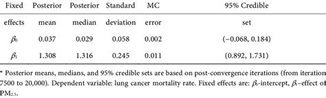 bayesian monte carlo markov chain simulation modeling download table