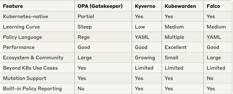 Guide To Policy Control In Kubernetes Enhancing Security Compliance And Operational