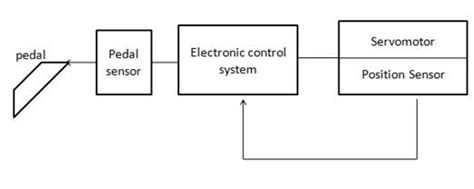 Matlab Simulink Assignment Help 3d Animationcode Inspector