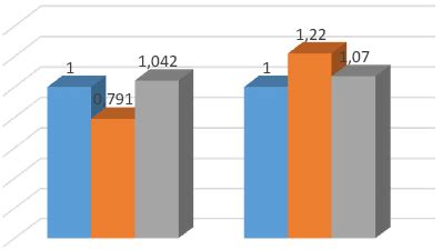 Normalized Latency Of MPTCP H 1 Network Interface With 1 Subflow UDP Download Scientific