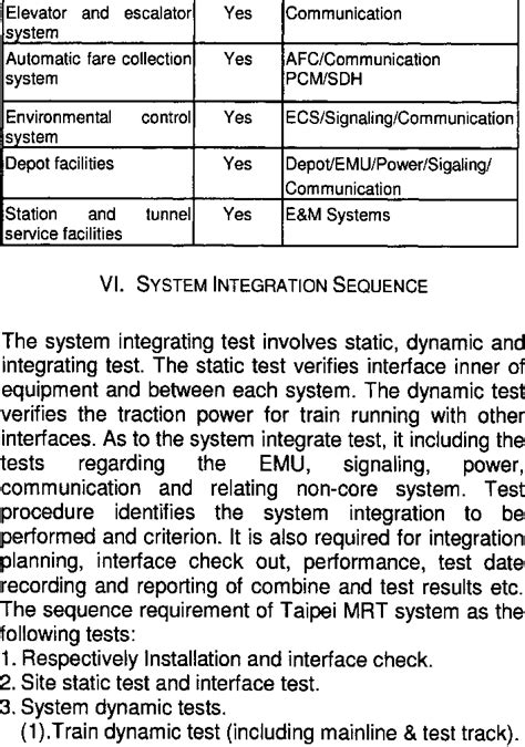 The Interface Between Non Core And Core System Non Core System Download Table