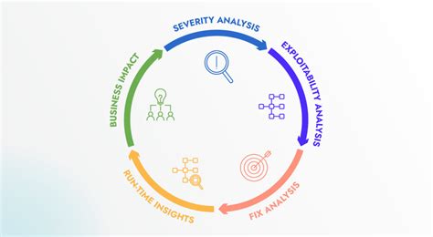 Blog Sysdig