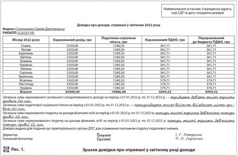 «БУХГАЛТЕРІЯ БЮДЖЕТ Надаємо працівнику який хоче отримати податкову знижку