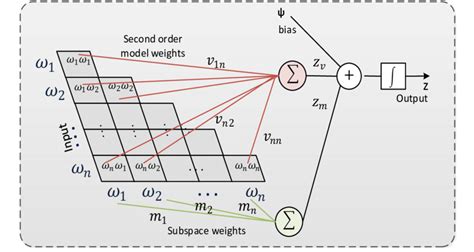 8 Joint Nonlinear Adaptation Learning Scheme Of Compensation Layer For