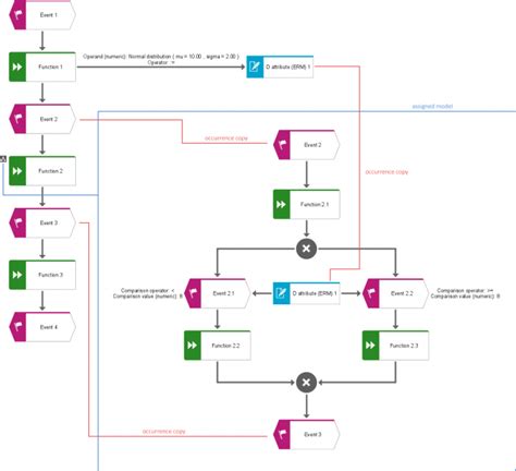 Aris Architect 100 Using Erm Attribute In Subprocess Simulation Aris Bpm Community