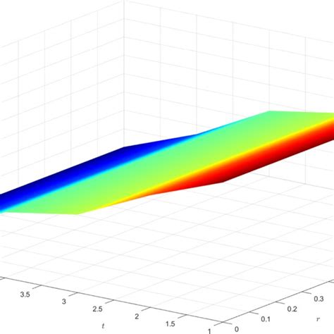 Network With 3 Vertices And 6 Edges Download Scientific Diagram