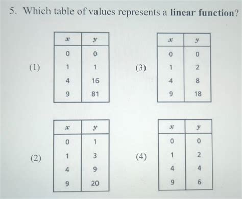 Solved Which Table Of Values Represents A Linear Function 1 3 2 4 Math