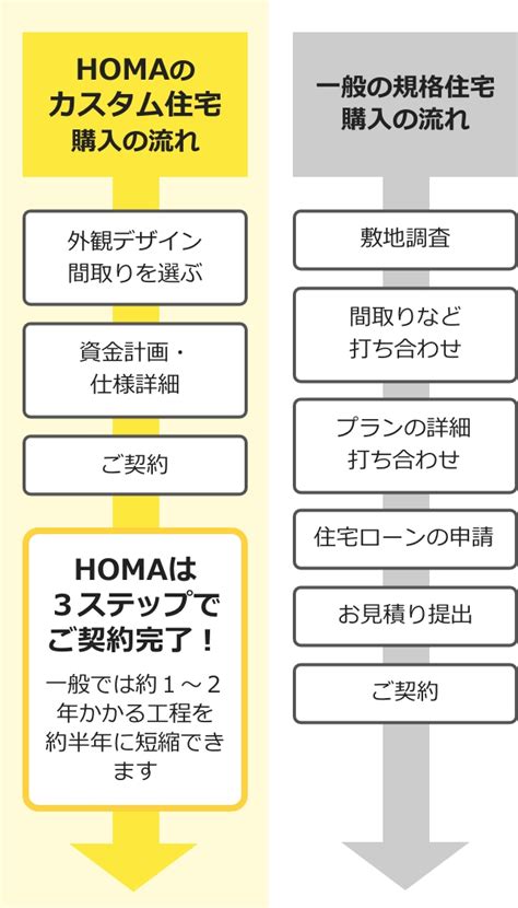 Homa法 メリット デメリット Homa Ir 計算方法 Ylwzhx