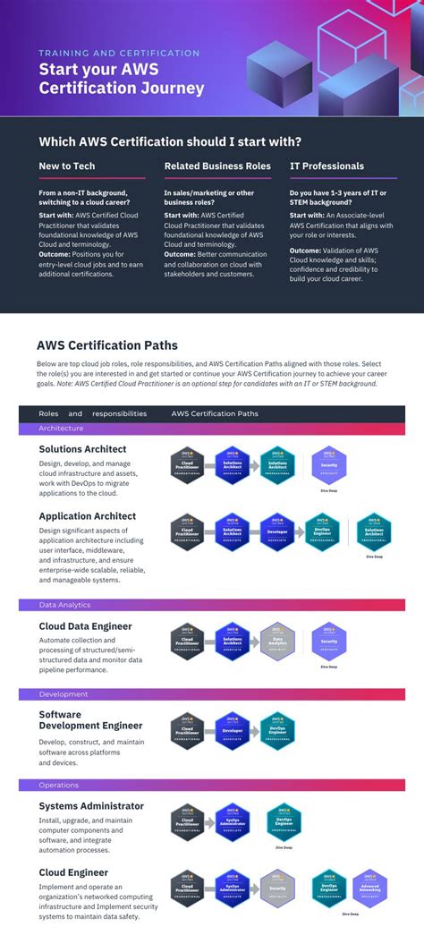 Aws User Group Tashkent Posted On Linkedin
