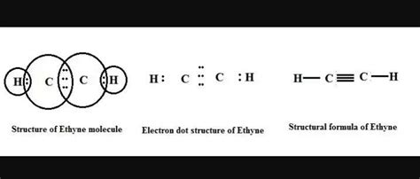 Structural Formula Of Ethyne