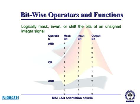Matlab Fundamentals Of Matlab Ppt