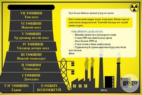 Цөмийн эрчим хүч эрсдэлтэй юу