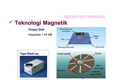 Komponen Hardware Komputer Ppt