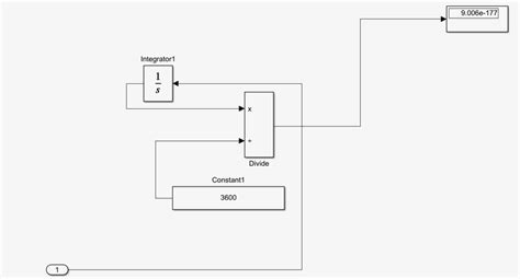 Project Modelling An Electric Car With Li Ion Battery Skill Lync