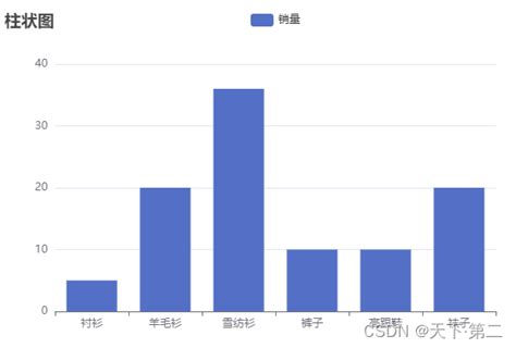bootstrap 【echart】 统计图表基本使用（一） bootstrap图表 csdn博客