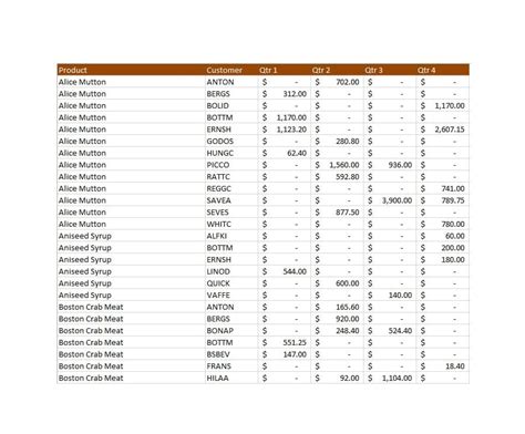 Sales Report Templates And Examples