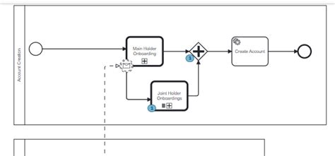 Cancel A Paralle Multi Instance Call Activity Camunda 7 Topics Camunda Forum