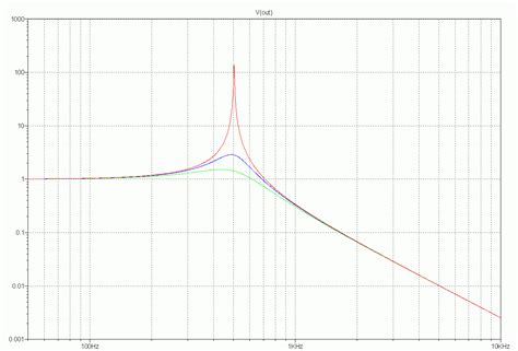 LC Low Pass Filter Design For SPWM Filtering Page Forum For Electronics