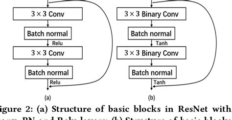 Figure 2 From Energy Efficient Machine Learning Accelerator For Binary Neural Networks
