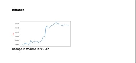 Using Apache Airflow Etl To Fetch And Analyze Btc Data Adnans Random