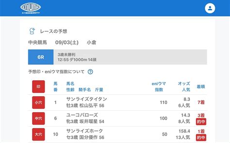 穴馬発見機eniウマの使い方｜丞相競馬予想家（プロ馬券師として年間払戻1億円以上、回収率200超）｜note