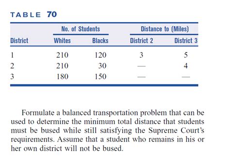 Solved Minimum Cost Network Flow 7 There Are