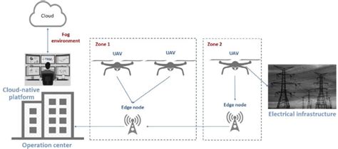 Methodology Architecture Download Scientific Diagram