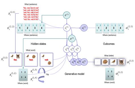 How Do We Navigate A World With Deep Temporal Structure Atlas Of Science