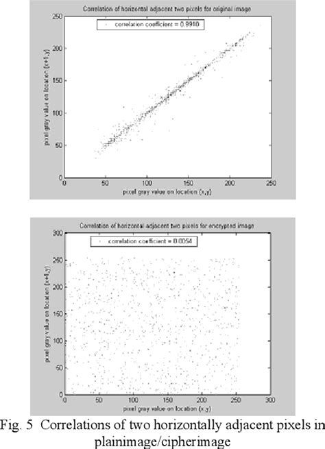 Implementation Of Rc5 Block Cipher Algorithm For Image Cryptosystems Semantic Scholar