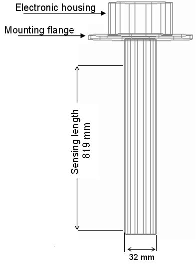 Single Rod Multi Modality Sensor Download Scientific Diagram