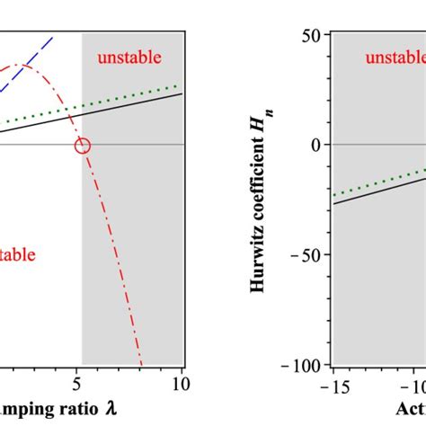 Basic Outline Of An Automotive Engine Mount System With Torque Rod Red Download Scientific