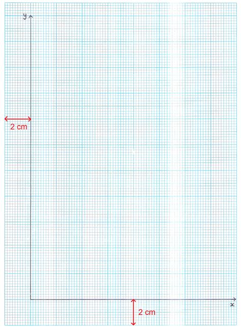 Plotting Graphs Graphing Line Graphs Plot Graph Vrogue