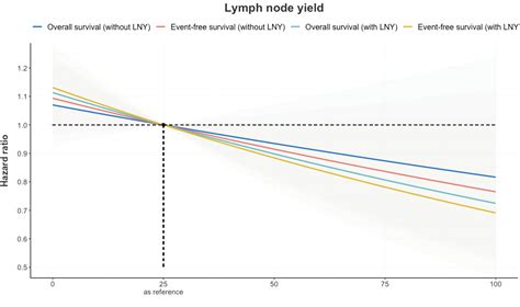 Ggplot2 How To Rearrange Legend Position From Horizontal 1x4 To 2x2